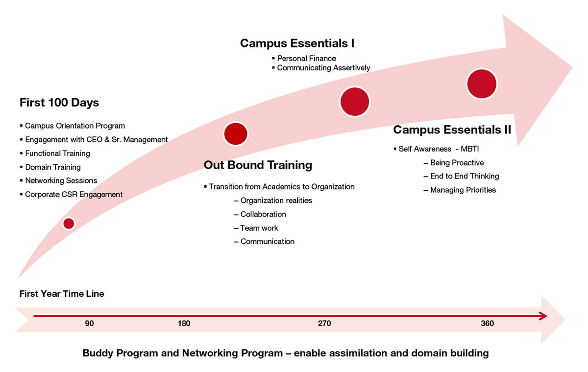 what does conferred degree mean